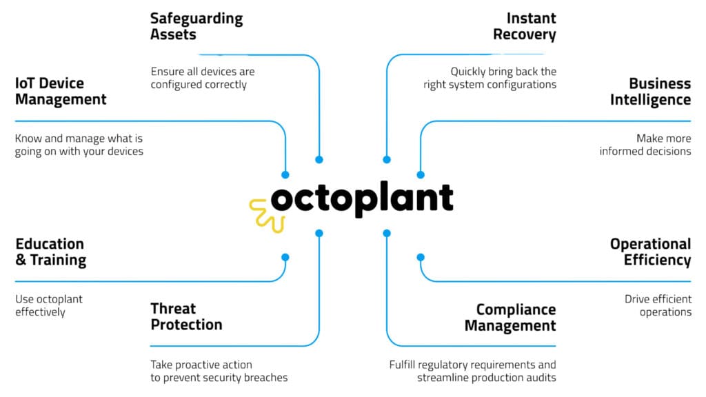 AMDT’s Octoplant - MAC Solutions
